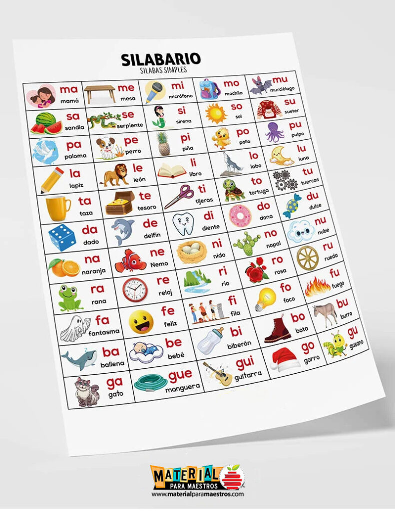 Silabario para imprimir (Sílabas simples) - Material para Maestros