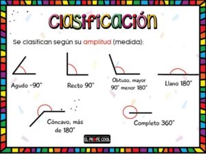 Laminas para enseñar los tipos ángulos - Material para Maestros