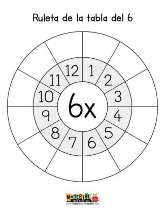 Ruletas de las tablas de multiplicar - Material para Maestros