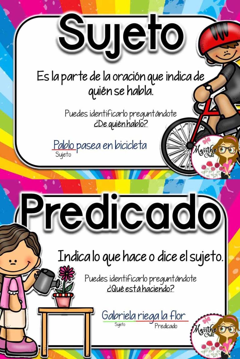 Laminas para enseñar las partes de la oración - Material para Maestros