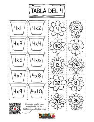 Tablas de multiplicar de macetas florales - Material para Maestros